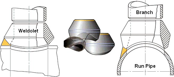 Weldolets A Detailed Guide Weldolets A Detailed Guide