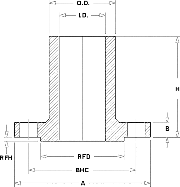 Long Welding Neck Flange Dimensions